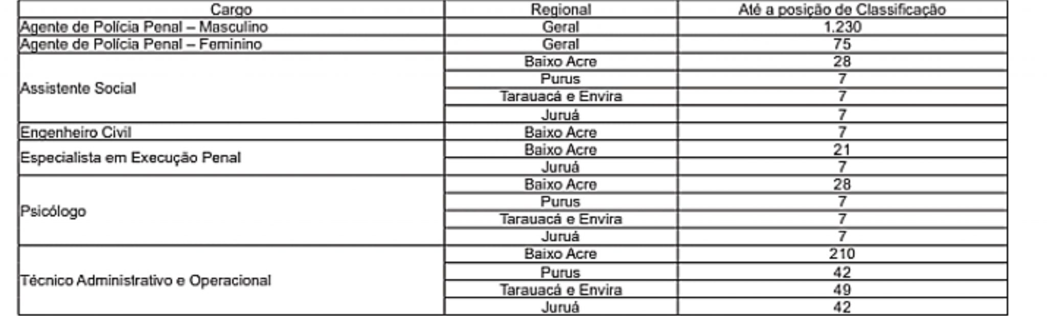 Como funciona o concurso para Polícia Penal do AC - Curso Palestra Gratuita