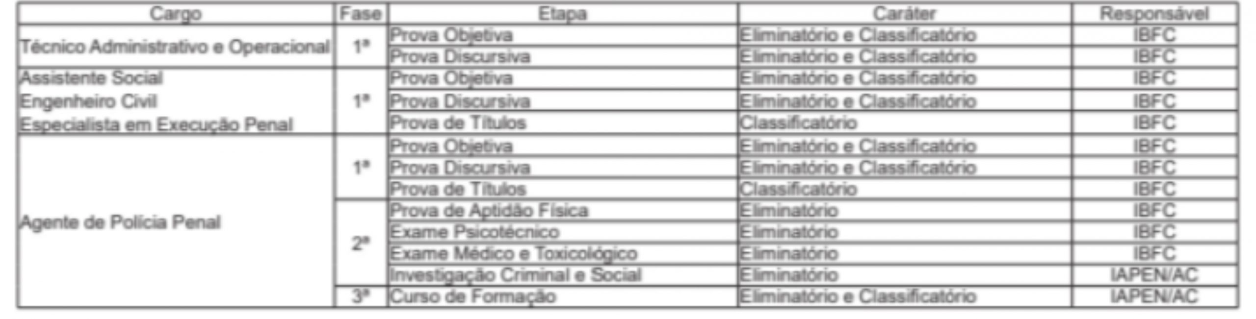 Como funciona o concurso para Polícia Penal do AC - Curso Palestra Gratuita