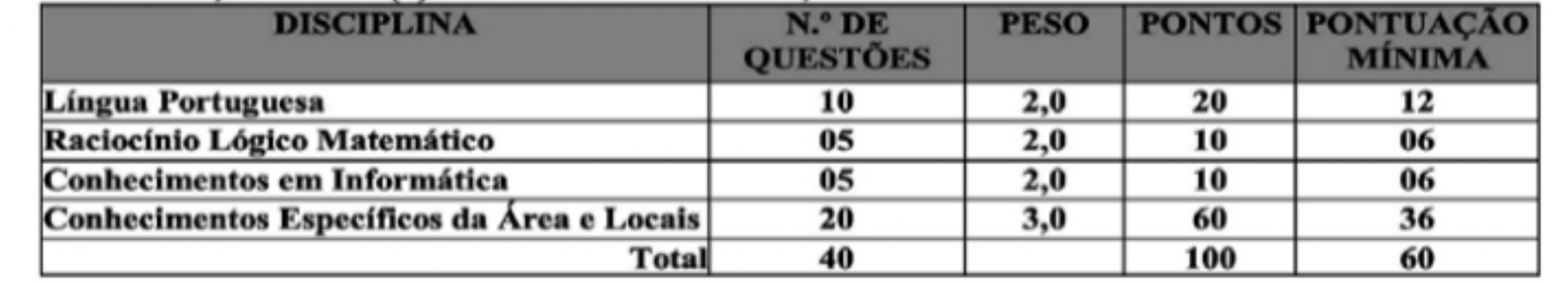 COMO FUNCIONA O CONCURSO PARA GCM DE ALTO LONGÁ PI - Loja Virtual