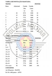 SAIBA TUDO SOBRE O TAF DA PM SP - Curso Palestra Gratuita