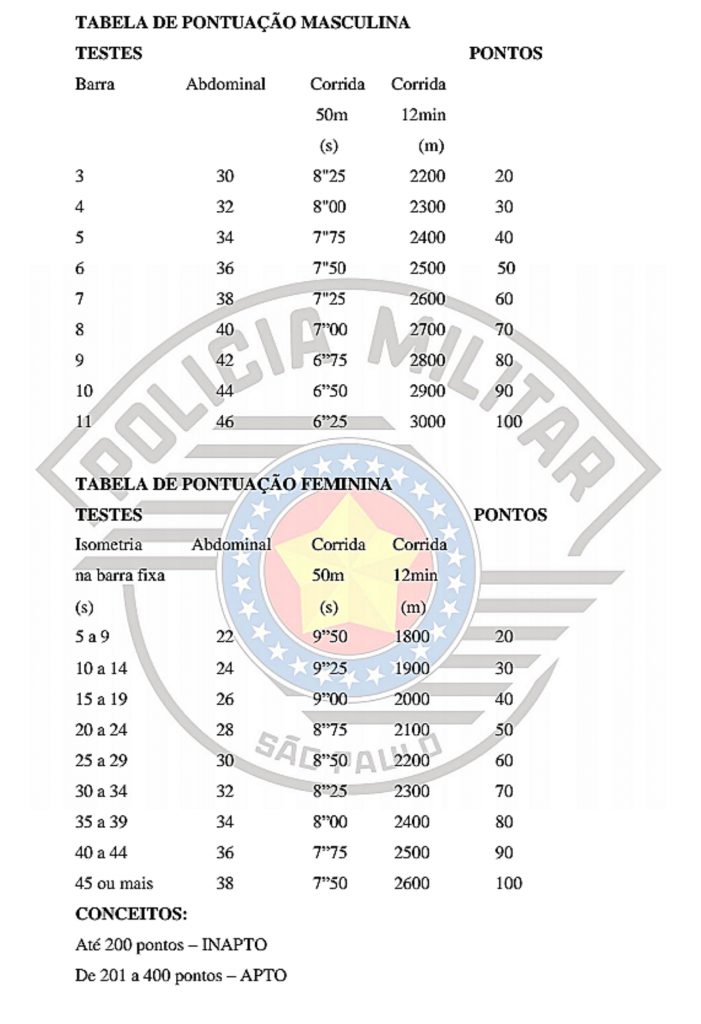 SAIBA TUDO SOBRE O TAF DA PM SP - Curso Palestra Gratuita